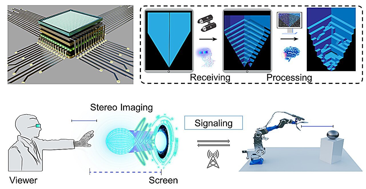 Revolutionizing 3D Display Technology with Circularly Polarized ...