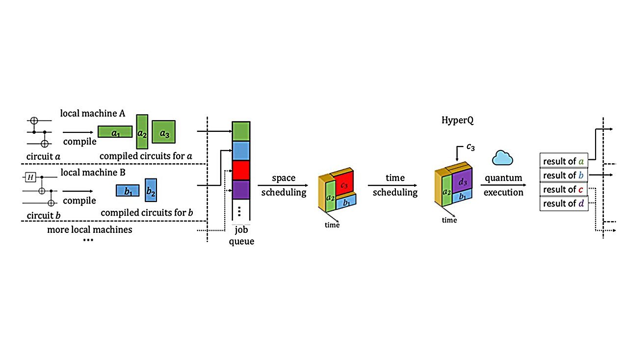 Quantum Leap: Unlocking Breakthroughs with Novel System Technology ...