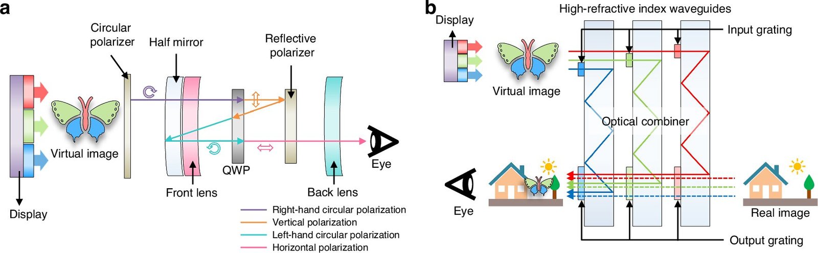 Revolutionizing Display Technology: The Rise of Micro-LEDs - Silicon Flash