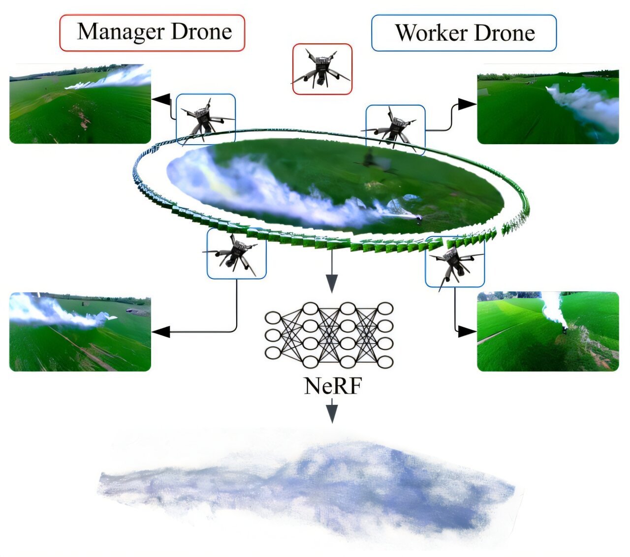 Revolutionizing Firefighting: Smoke-Detecting Drones Take Flight ...