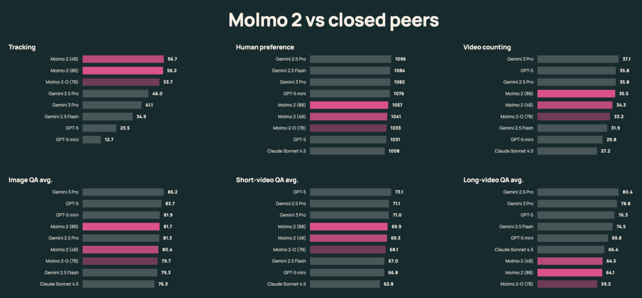 Unveiling the Open-Source AI Vision Model: The Battle Between Allen ...